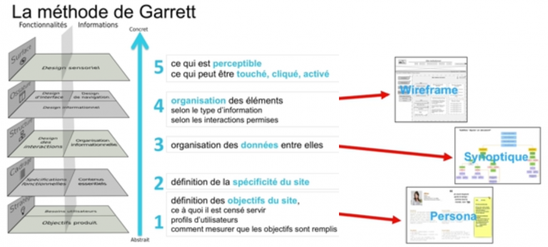 Architecture de l'information, références - InfoDocBib.net